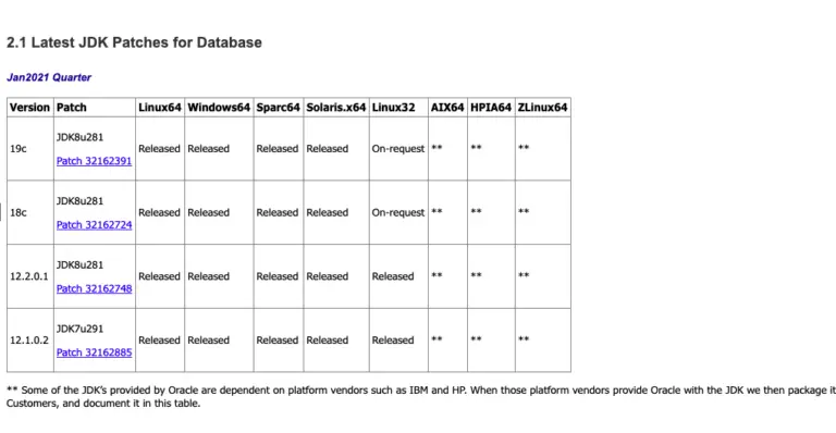 How to apply JDK patch in oracle database - DBACLASS DBACLASS